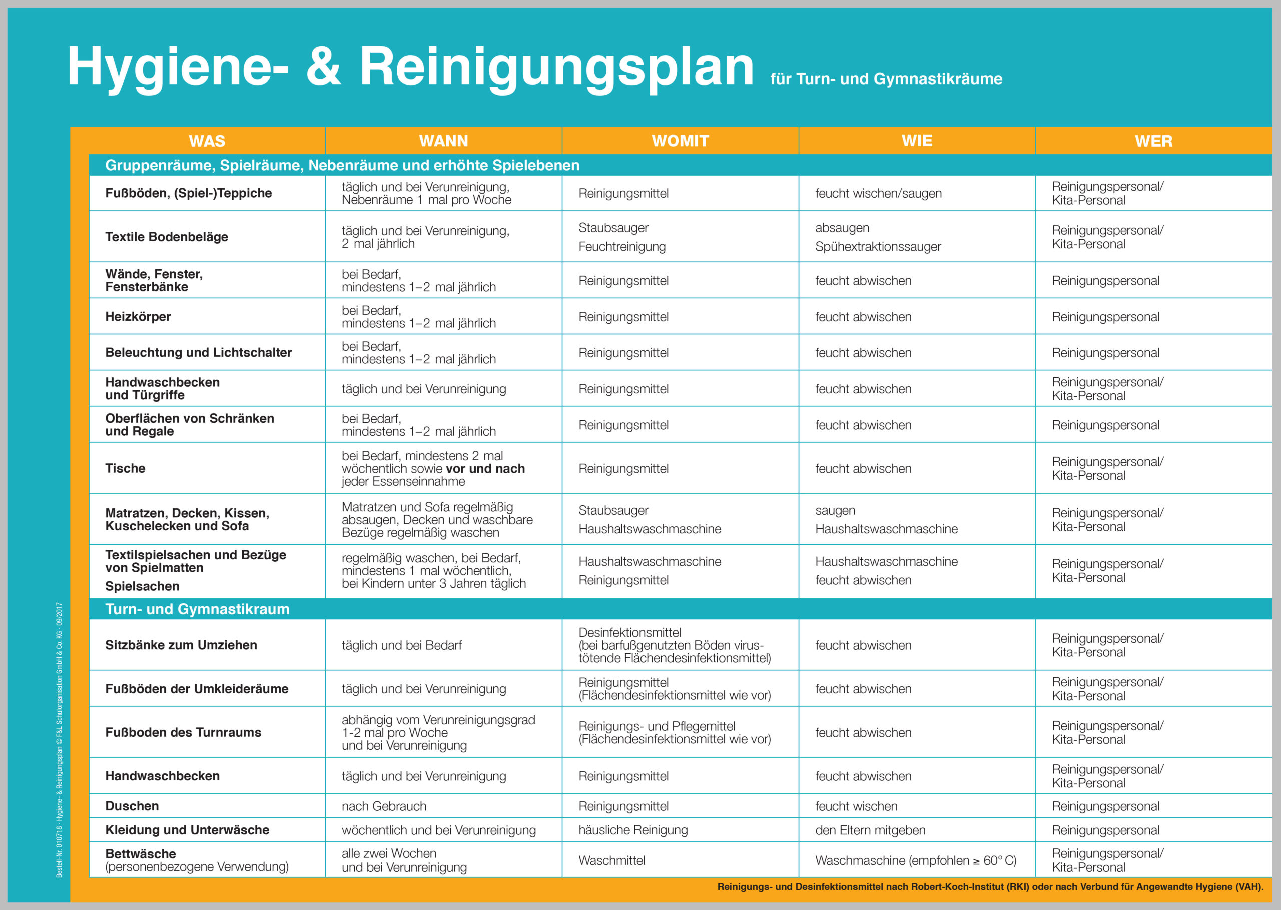 Hygieneplan Turn- & Gymnastikräume | Sauberkeit & Desinfektion für ...